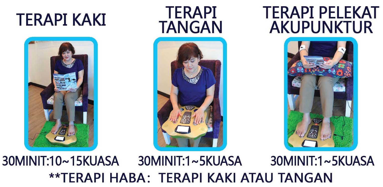 Meridian Sihat , Badan Cergas – JINHO