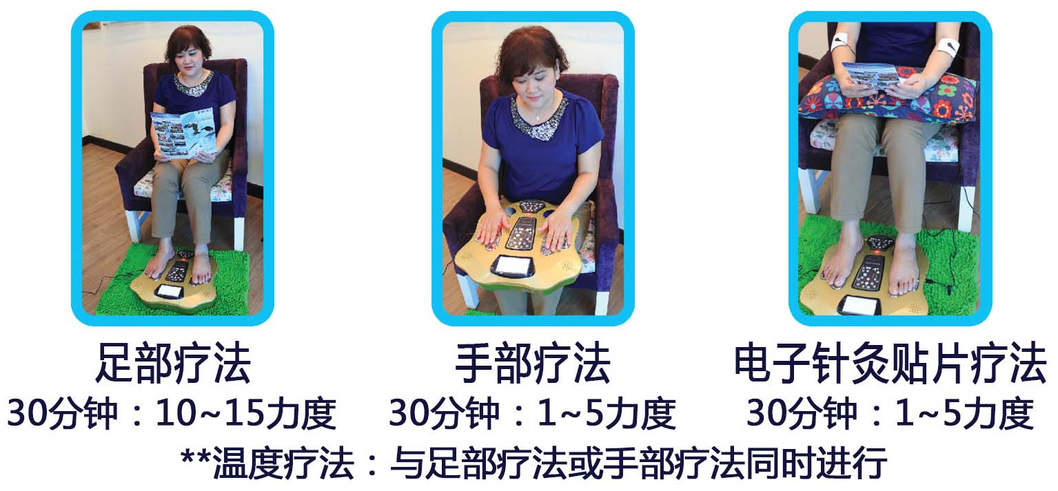 经络通，百病除 – JINHO